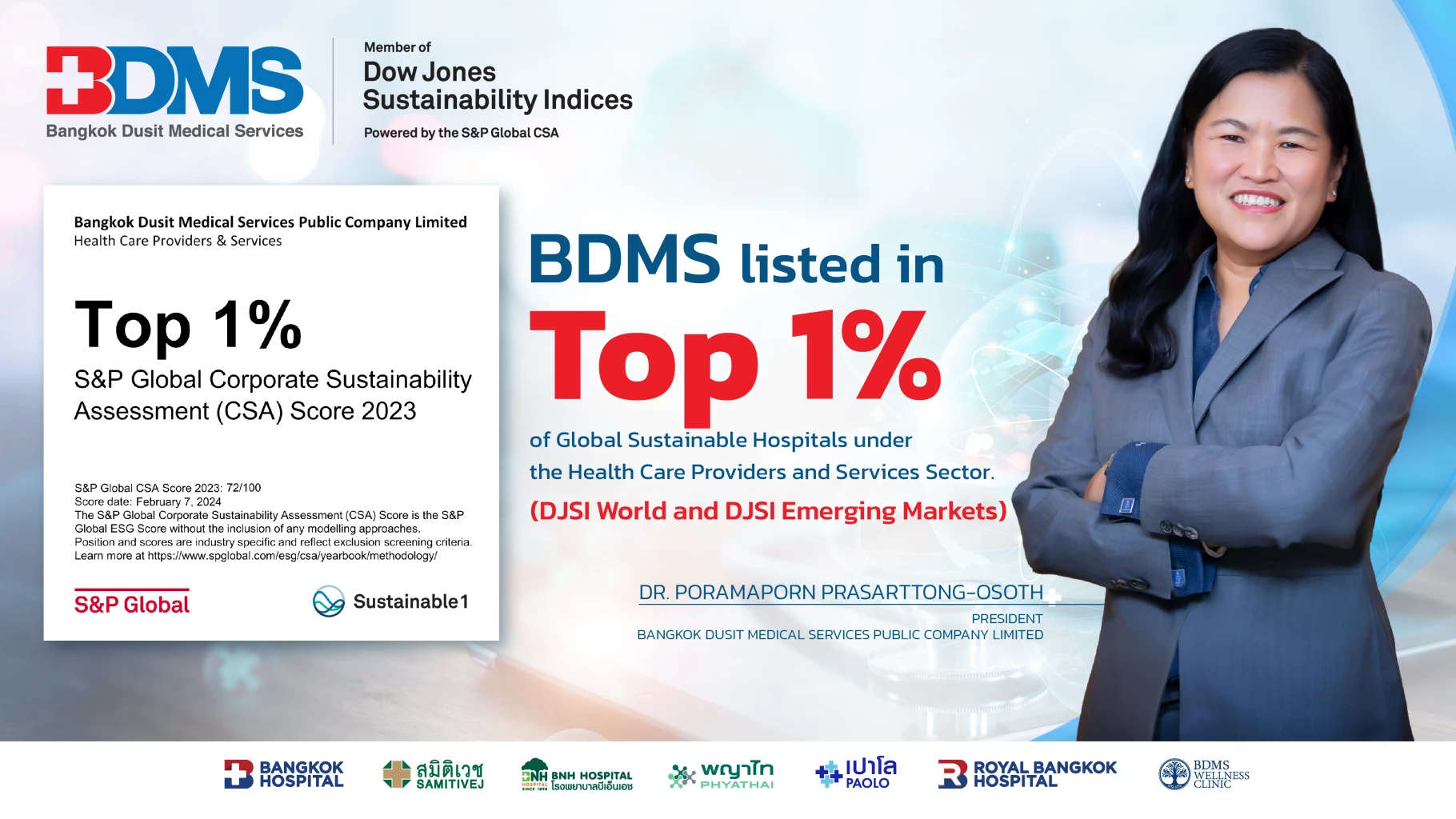 BDMS ครองอันดับหนึ่ง ผู้นำในดัชนี DJSI ปี 2023 ในกลุ่มการบริการทางการแพทย์