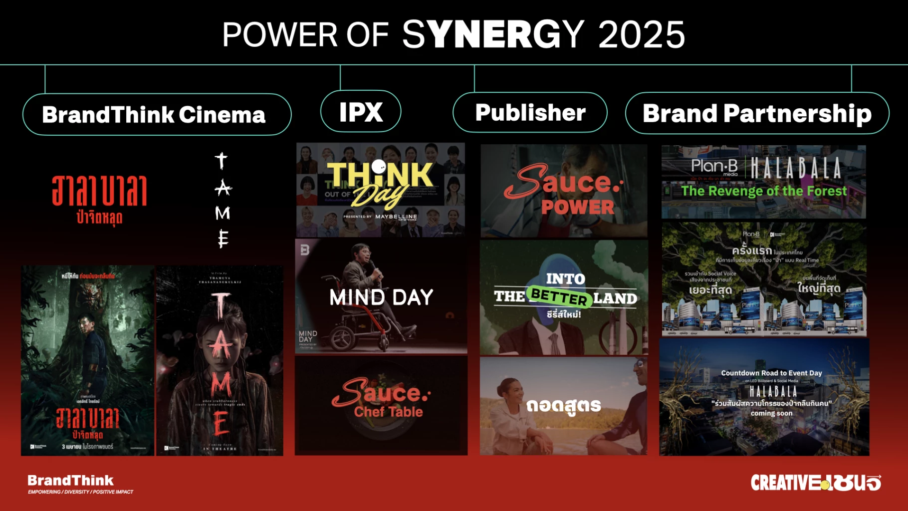 BrandThink เปิดตัว IP Experience (IPX) สร้างประสบการณ์เชื่อมโยงผู้คน มุ่งสร้างการเปลี่ยนแปลงเชิง ...